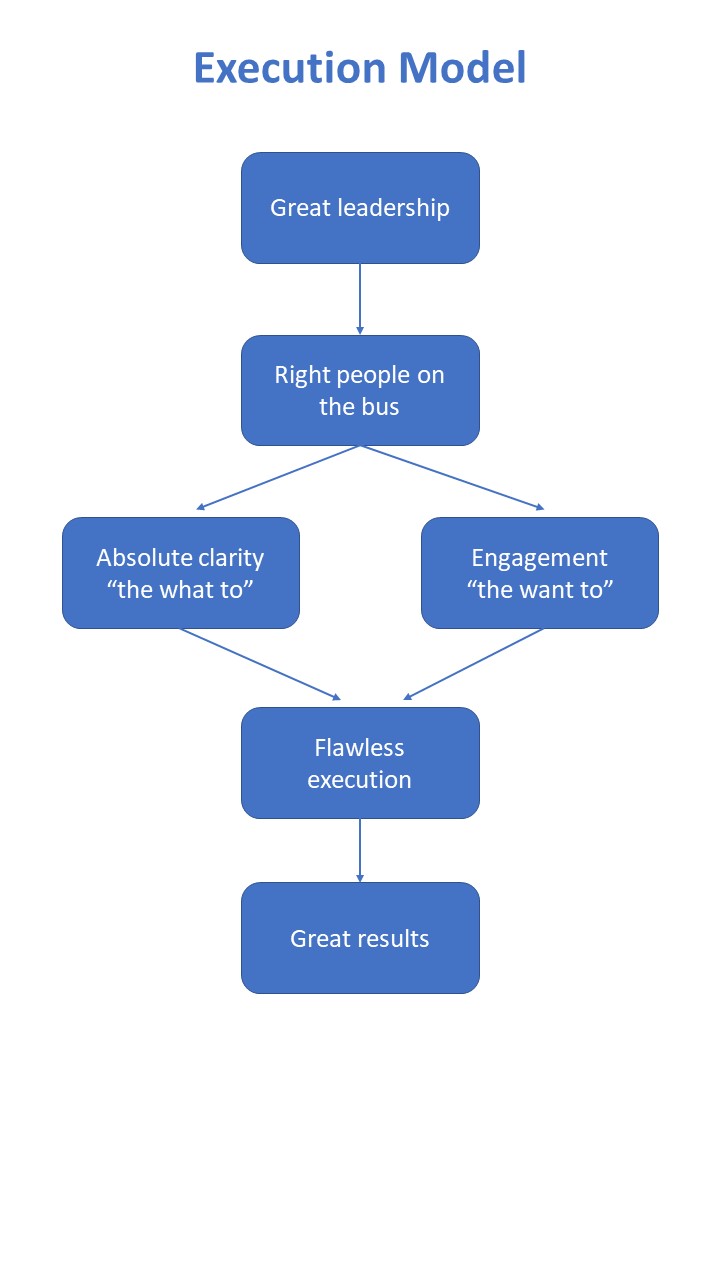 Absolute Clarity - Osprey Leadership Foundation