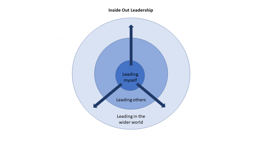 Inside out: self-guided exercises - Osprey Leadership Foundation