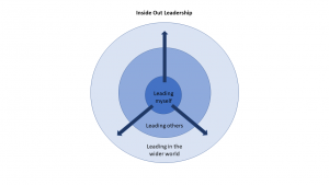 Inside out: self-guided exercises - Osprey Leadership Foundation